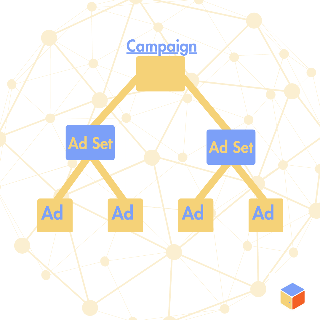 Getting Started with Meta Ads Manager | Digital Doorway