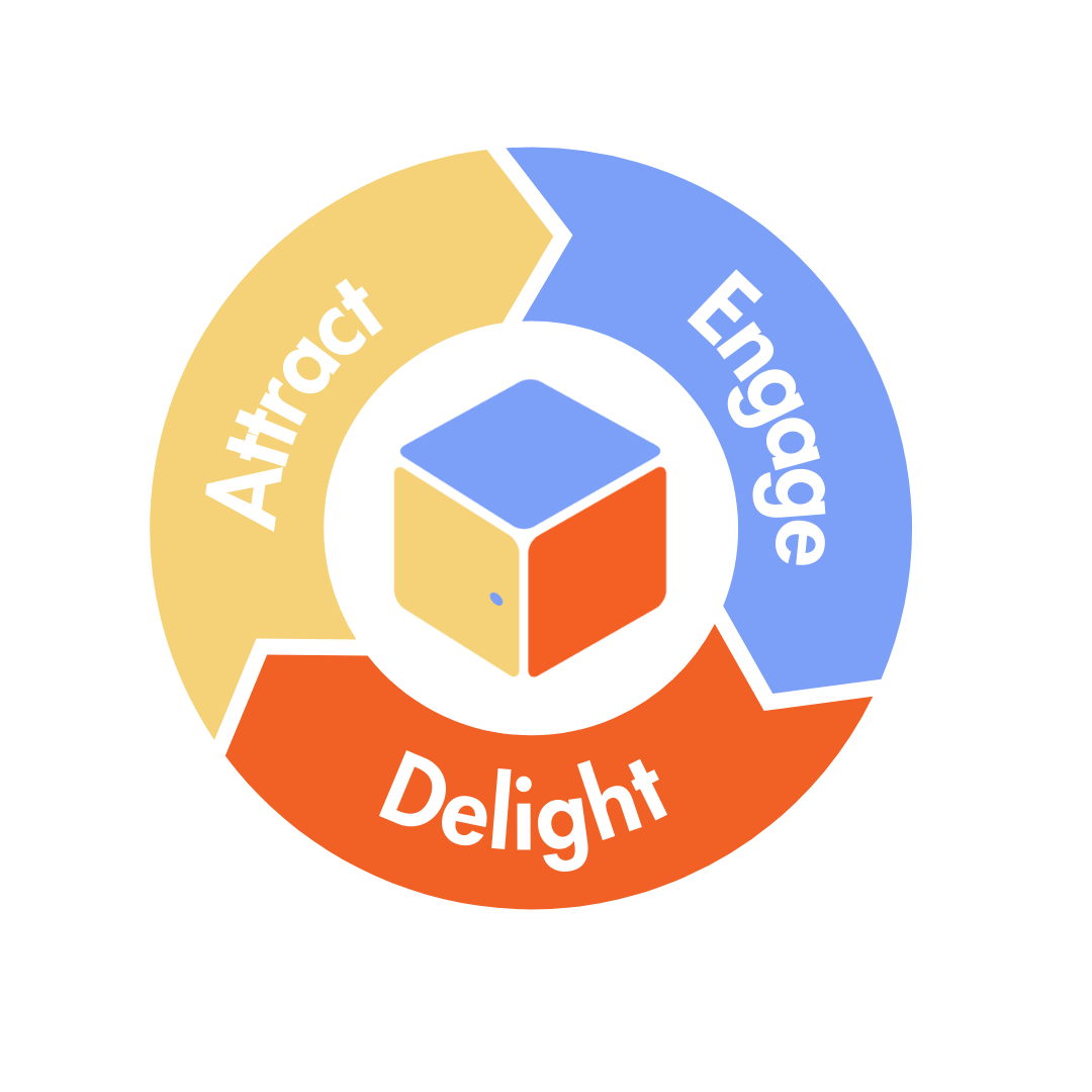 Creating an Inbound Marketing Strategy | Digital Doorway
