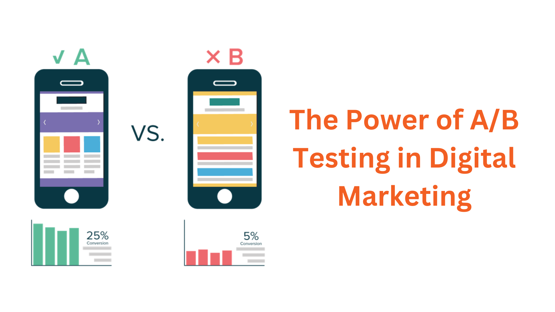The Power of A/B Testing in Digital Marketing | Digital Doorway